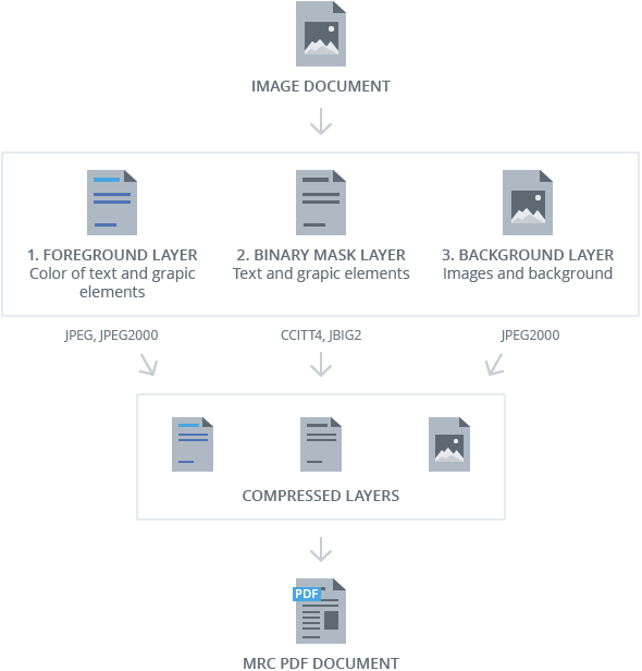 PDF conversion SDK: powerful PDF processing tools - ABBYY FineReader Engine